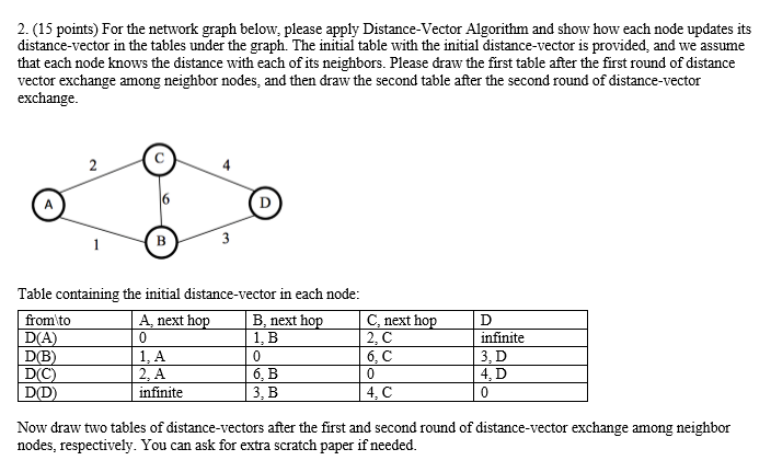 (Solved) : 2 15 Points Network Graph Please Apply Distance Vector ...