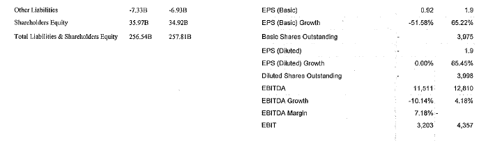 Honda Financial Statements 2018 Statement | Alayneabrahams