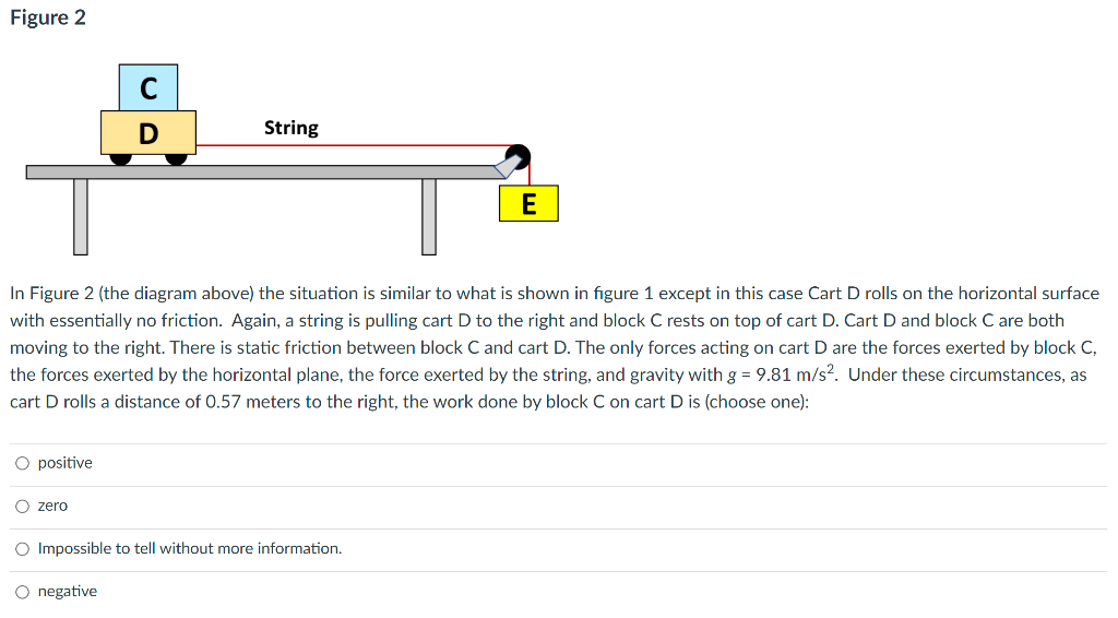 Solved Figure 2 D String E In Figure 2 (the diagram above) | Chegg.com