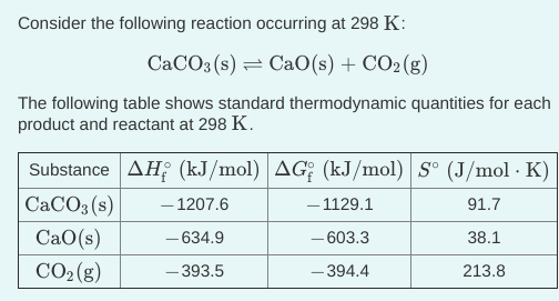 Solved Consider the following reaction occurring at 298 K: | Chegg.com