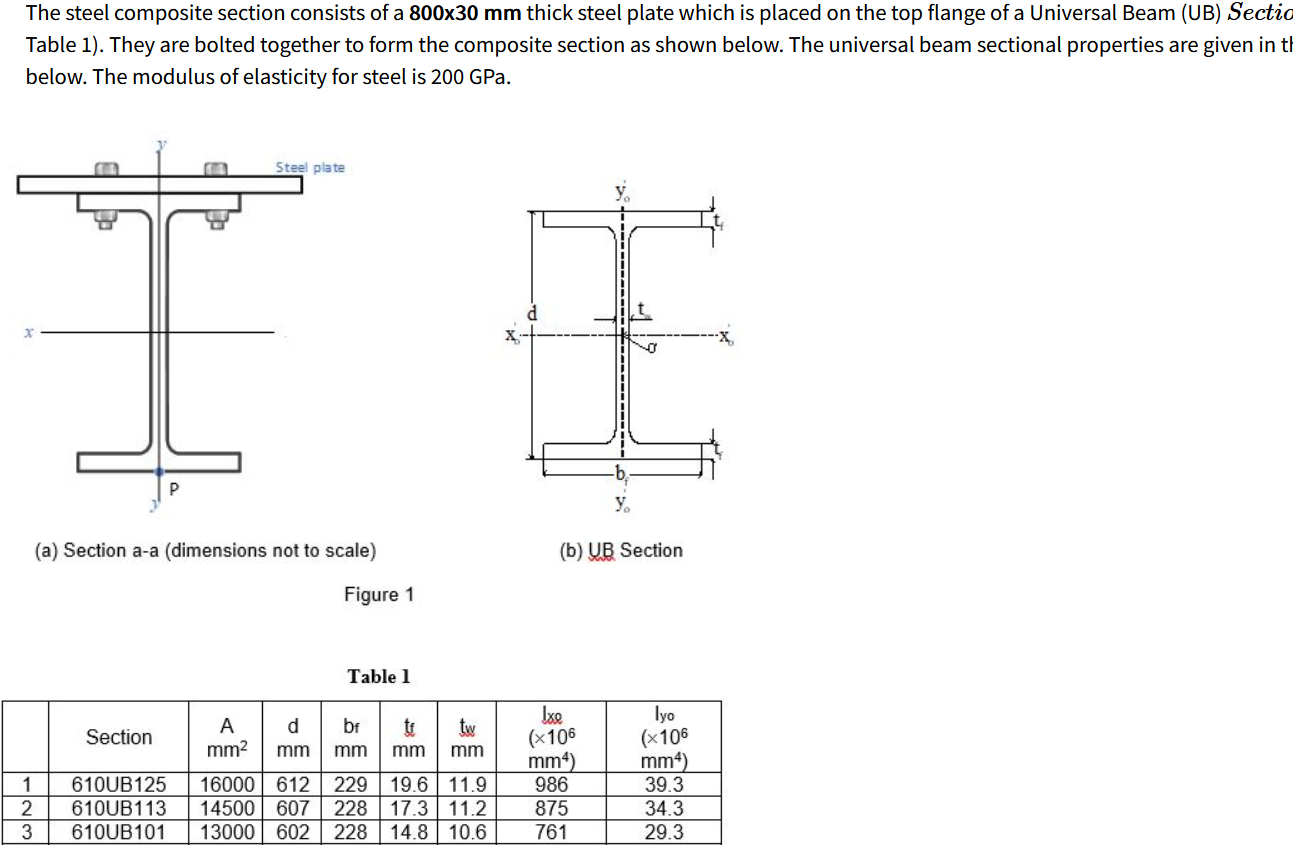 Solved The steel composite section consists of a 800x30 mm | Chegg.com