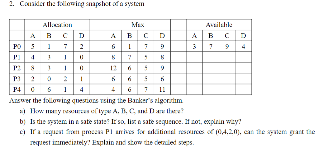 Solved 2. Consider the following snapshot of a system | Chegg.com