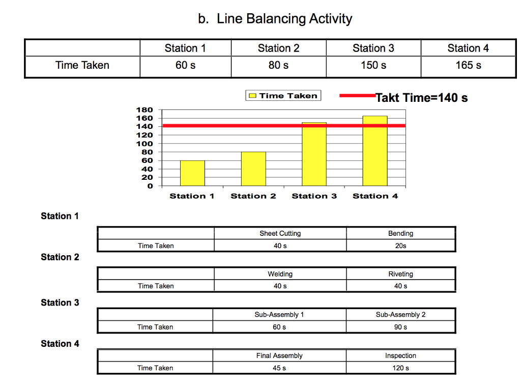 A Supermarket And Pacemaker Activity Value Stream 9796