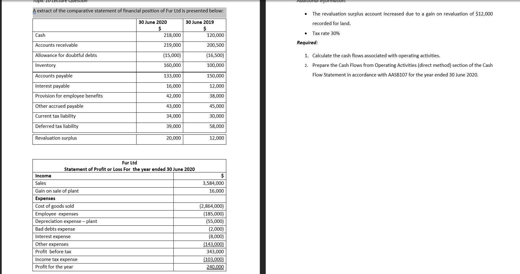 Solved Topic 10 Question Avuilionar injon A extract of the | Chegg.com