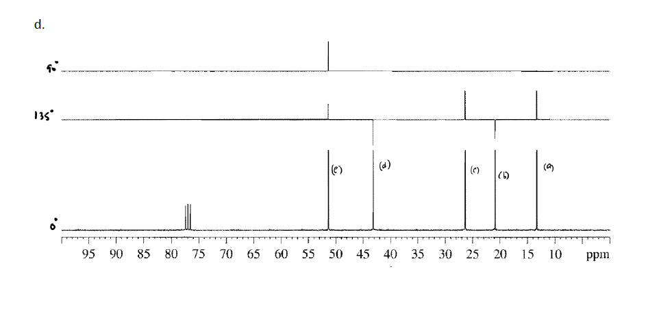 Solved 22. Interpret the following DEPT spectra by assigning | Chegg.com