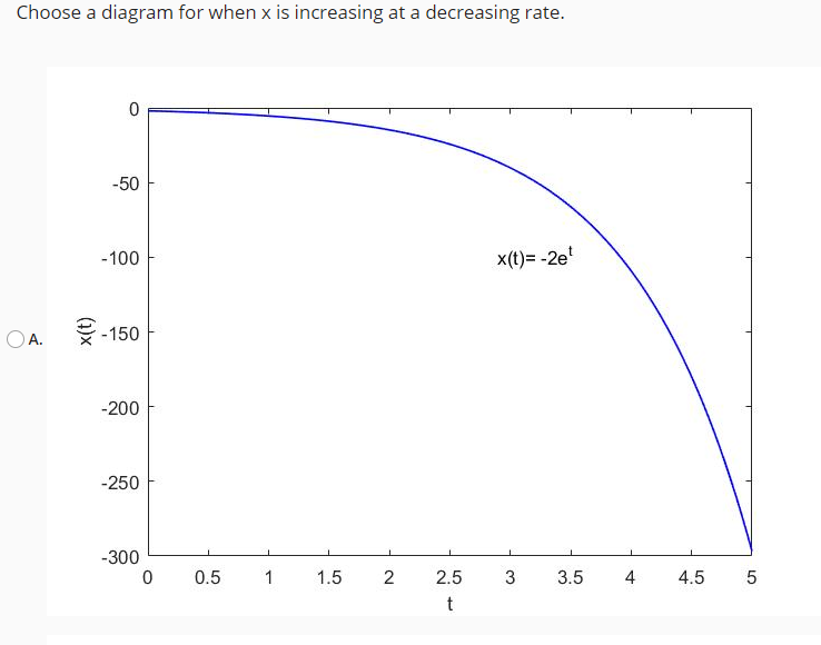 Solved Choose a diagram for when x is increasing at a | Chegg.com