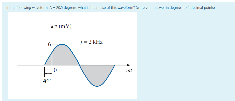 Solved In the following waveform, A = 20.5 degrees, what is | Chegg.com