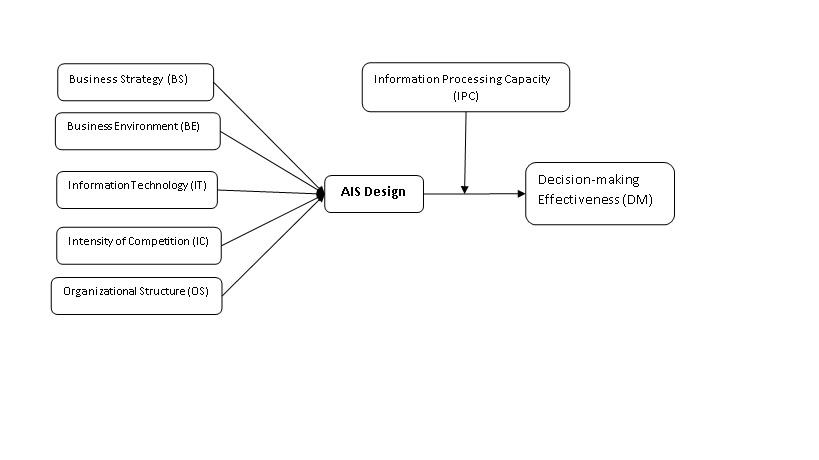 Solved Business Strategy (BS) Information Processing | Chegg.com