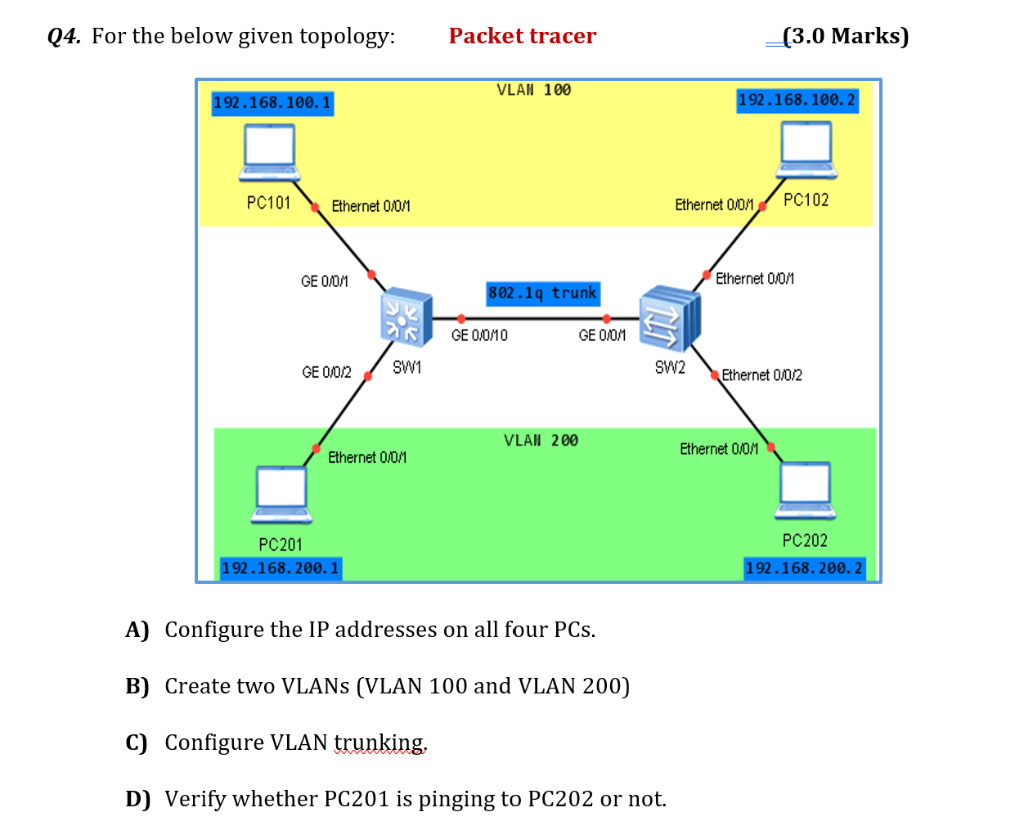 Q4. For the below given topology: Packet tracer A) | Chegg.com