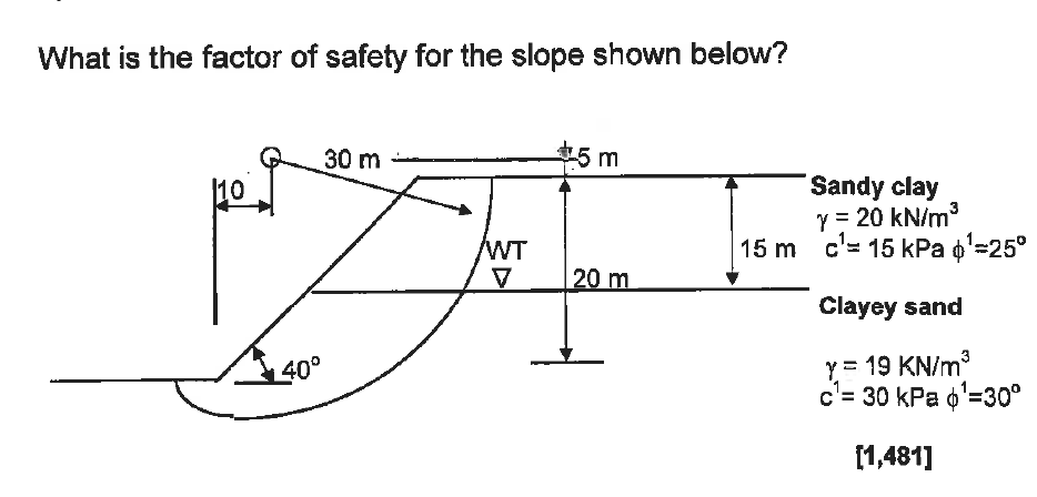 Solved What is the factor of safety for the slope shown | Chegg.com