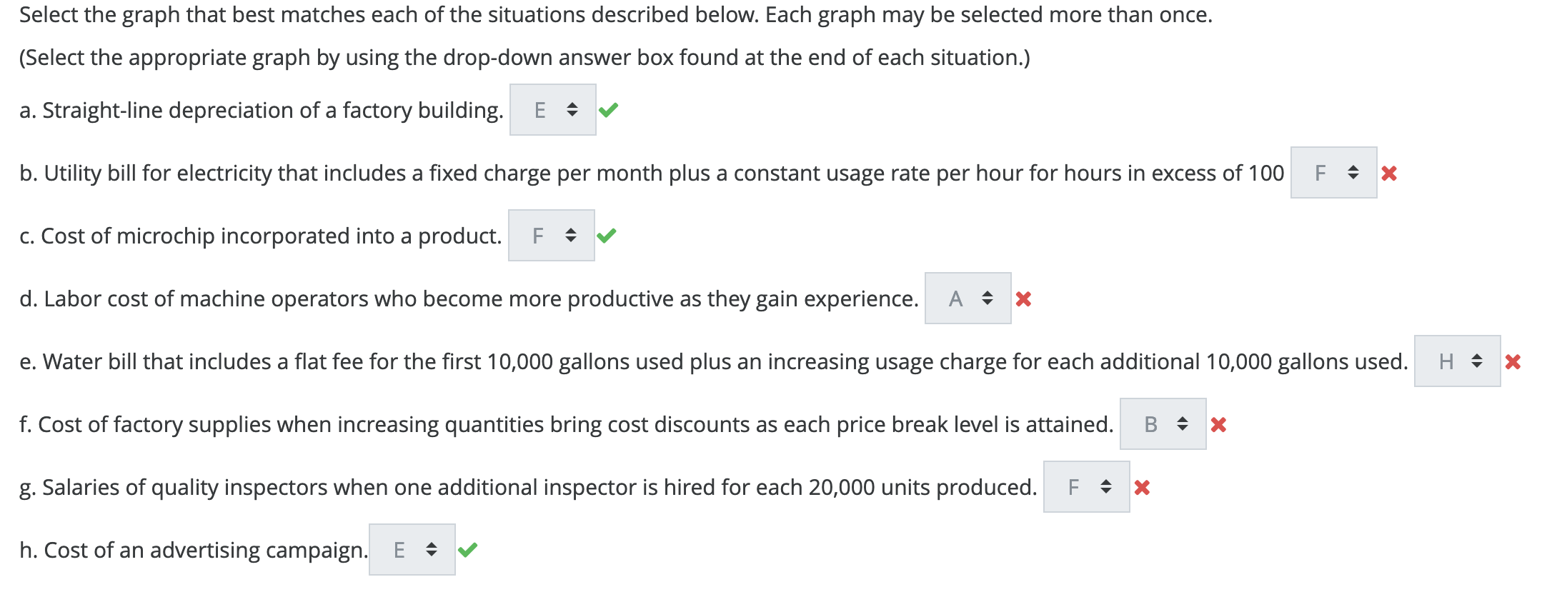 Solved Cost Patterns The graphs below represent | Chegg.com