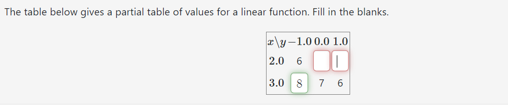 Solved The table below gives a partial table of values for a | Chegg.com