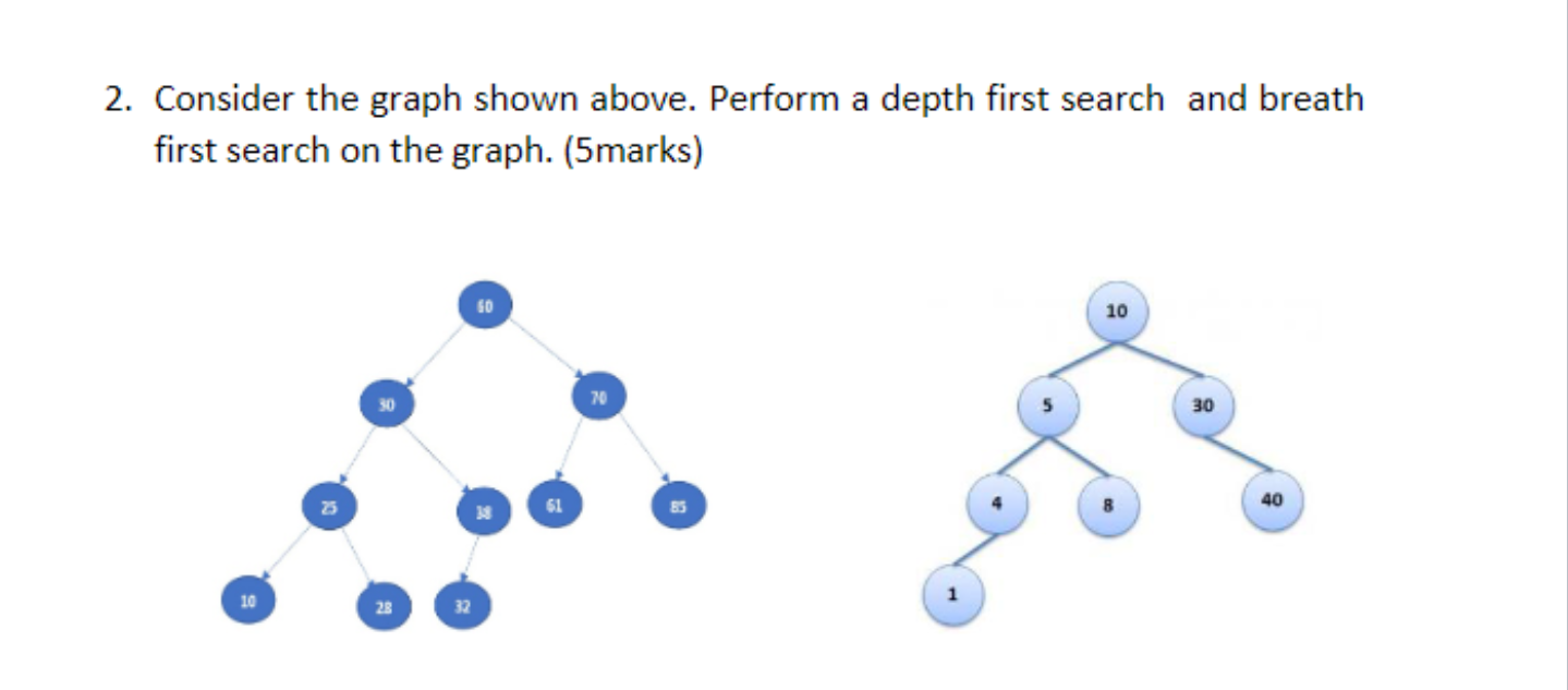 Solved 2. Consider the graph shown above. Perform a depth | Chegg.com