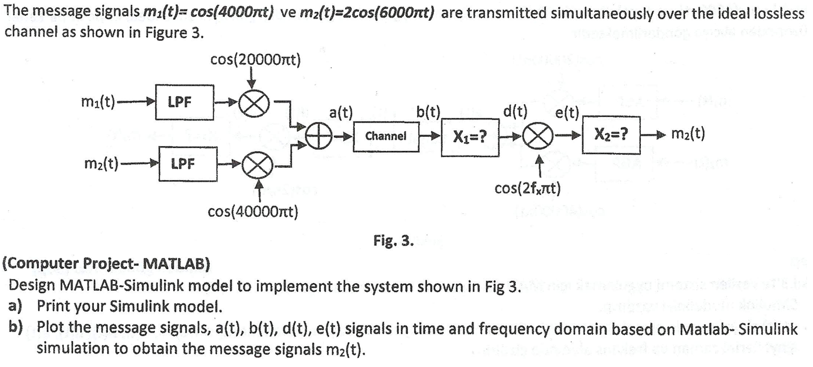 The message signals m1(t)=cos(4000πt) ﻿ve | Chegg.com
