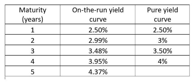 Solved You are provided with information about the yield | Chegg.com