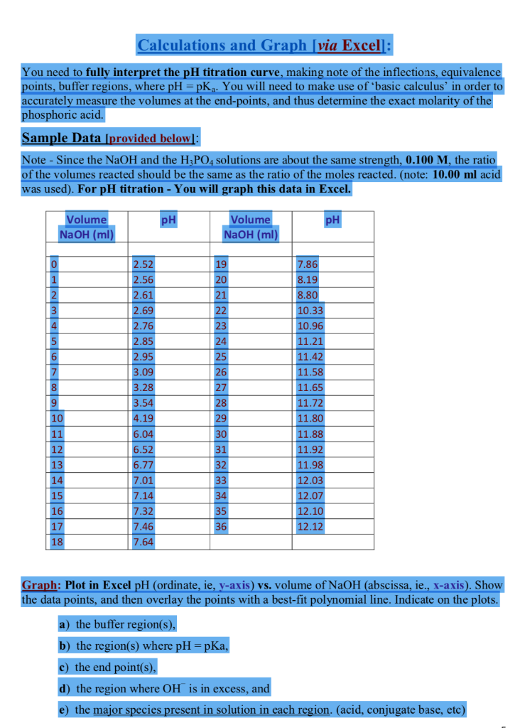 Solved Calculations and Graph (via Excel]: You need to fully | Chegg.com