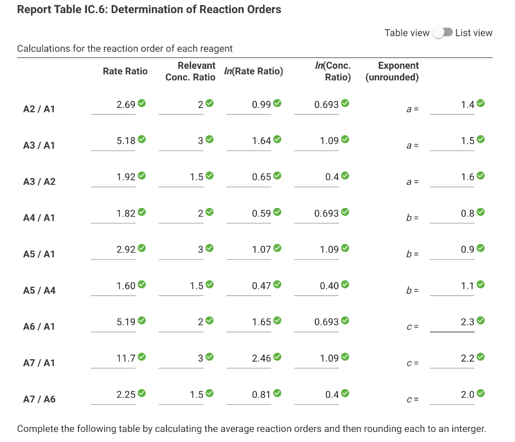 Report Table IC.3: Initial Concentrations Table v | Chegg.com