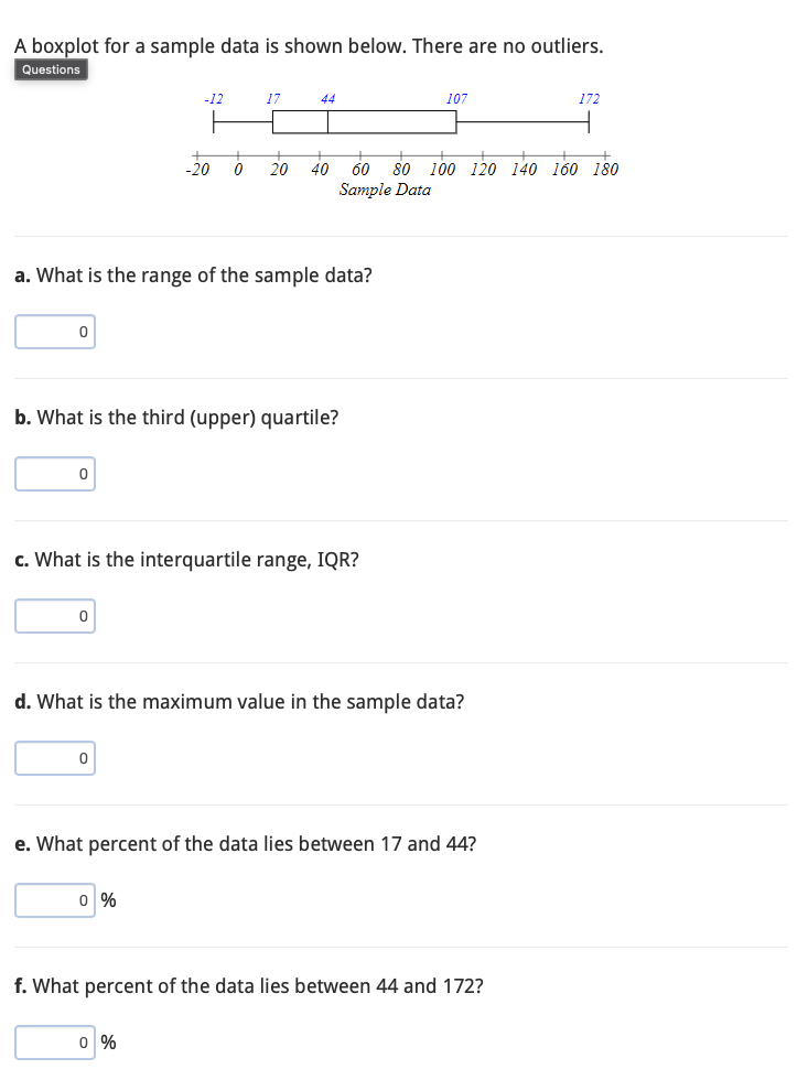 Solved A boxplot for a sample data is shown below. There are | Chegg.com