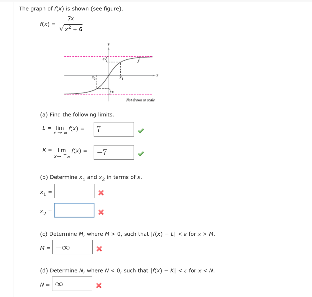 Solved The graph of f(x) is shown (see figure). 7x f(x) = x2 | Chegg.com