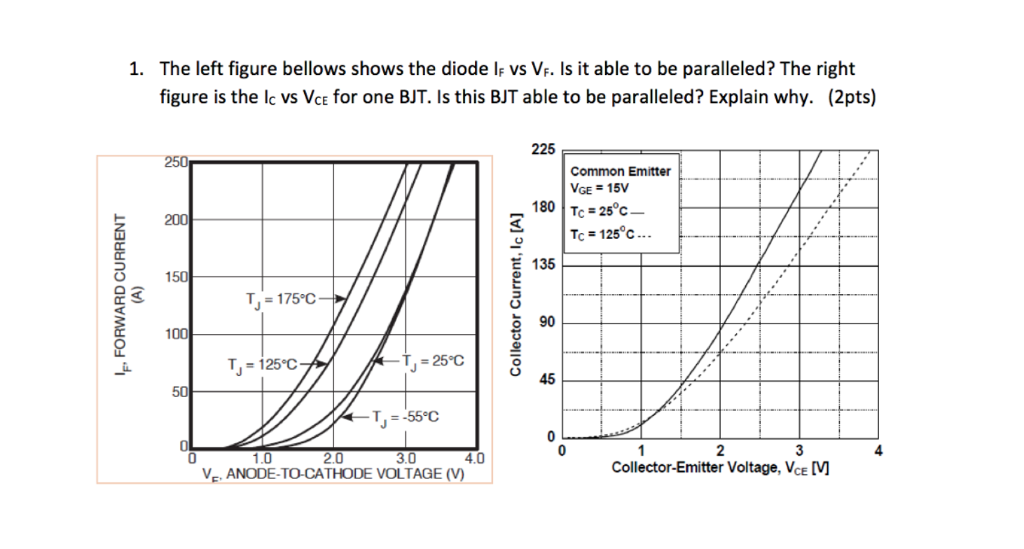 Solved 1. The left figure bellows shows the diode lF vs Vf. | Chegg.com