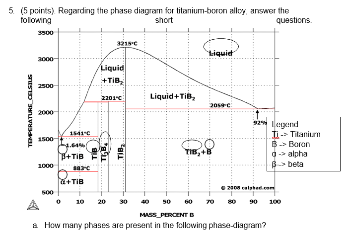 Solved 5. (5 points). Regarding the phase diagram for | Chegg.com
