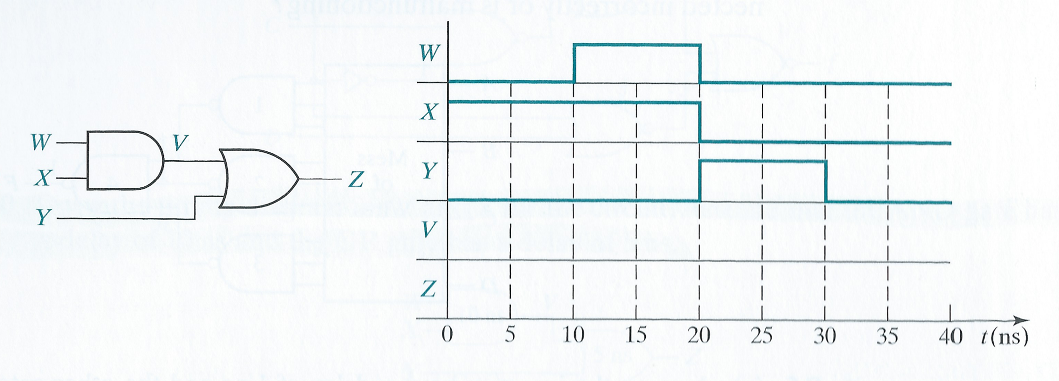 Solved Complete the timing diagram for the given circuit. | Chegg.com