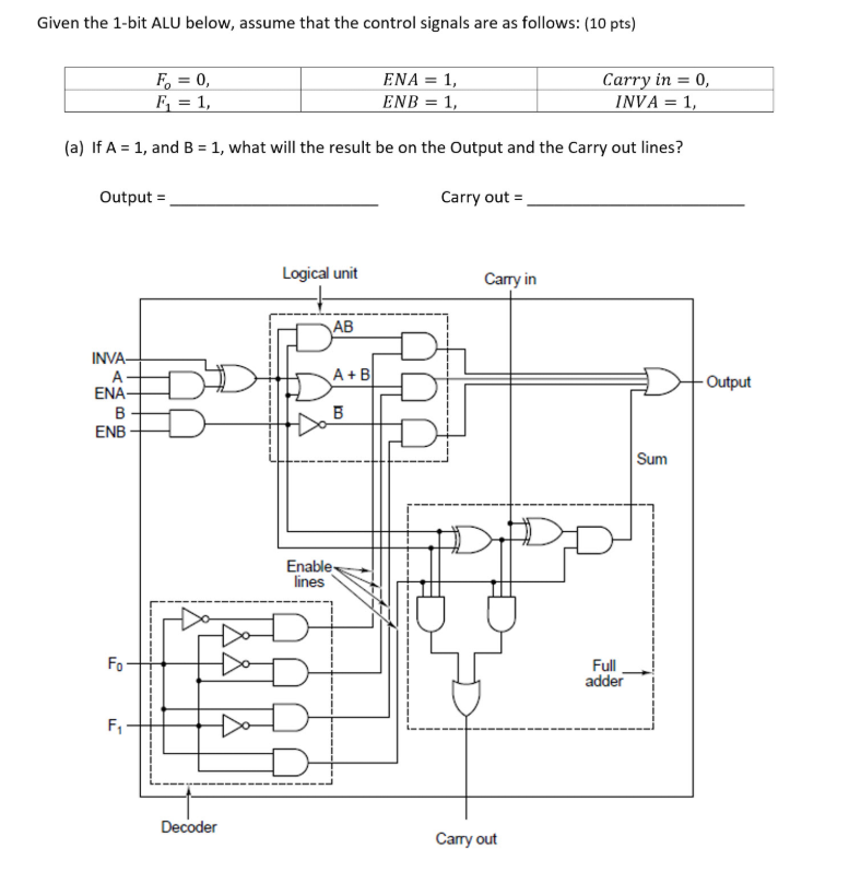 Solved Given The 1 Bit Alu Below Assume That The Control