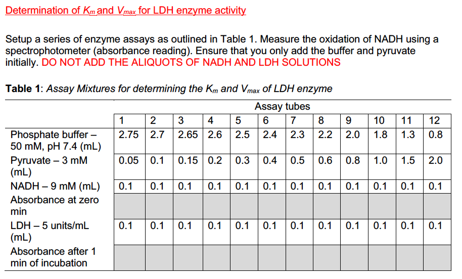 Determination of Km and Vmax for LDH enzyme activity | Chegg.com