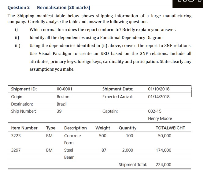 Solved Question 2 Normalisation [20 marks] The Shipping | Chegg.com