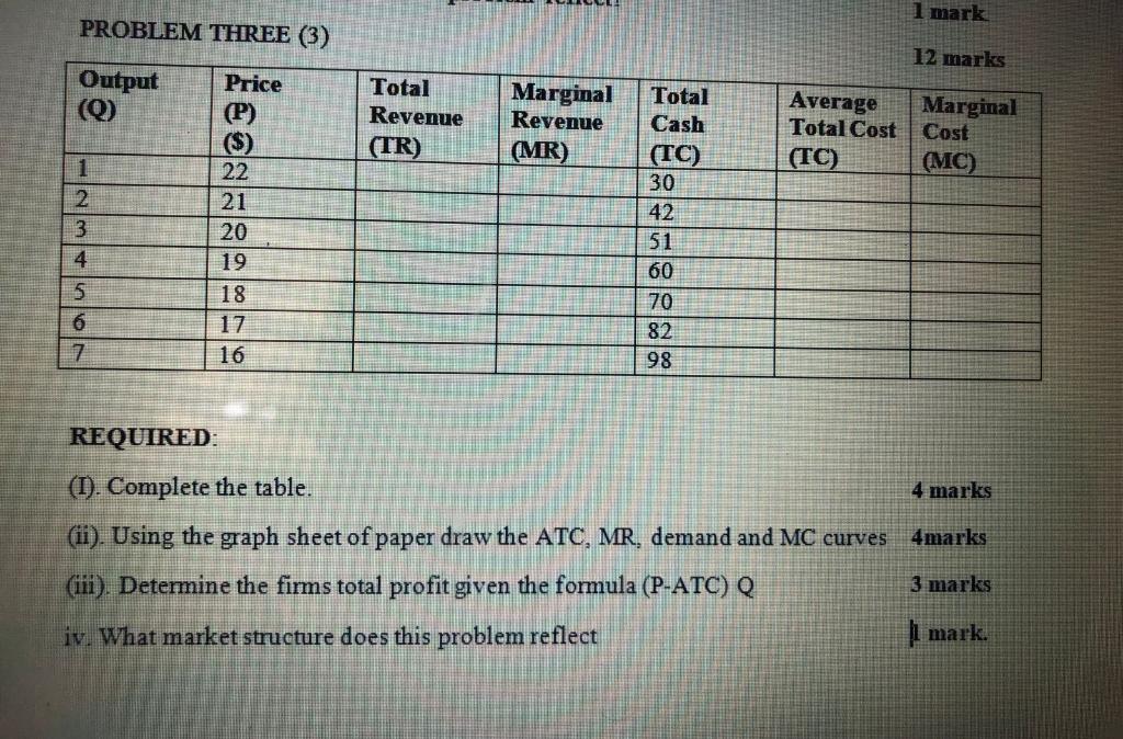Solved 1 mark PROBLEM THREE (3) 12 marks Output (Q) Total | Chegg.com