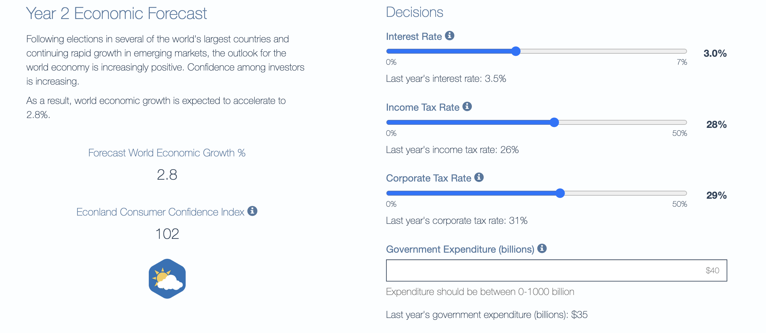 Solved Macroeconomic Indicators: During the simulation, you | Chegg.com