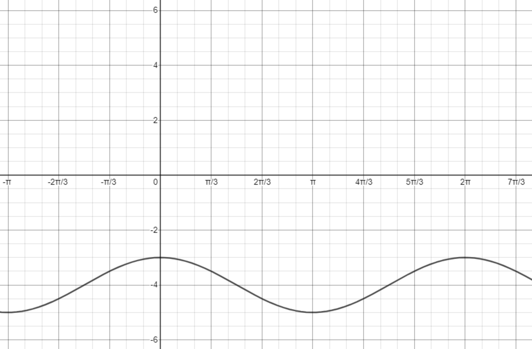 Solved Question 1 Select all transformations based on the | Chegg.com