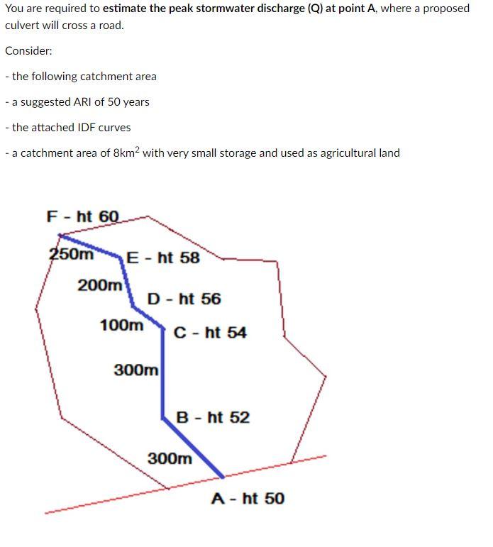 Solved You are required to estimate the peak stormwater | Chegg.com