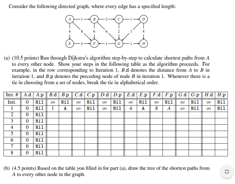 Solved Consider the following directed graph, where every | Chegg.com