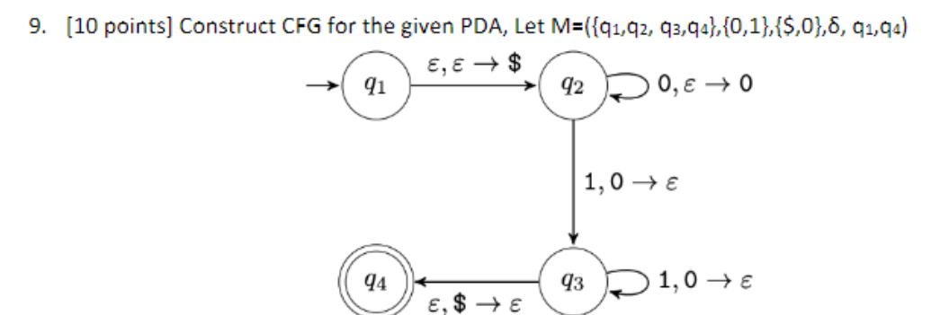 Solved 9. (10 points) Construct CFG for the given PDA, Let | Chegg.com