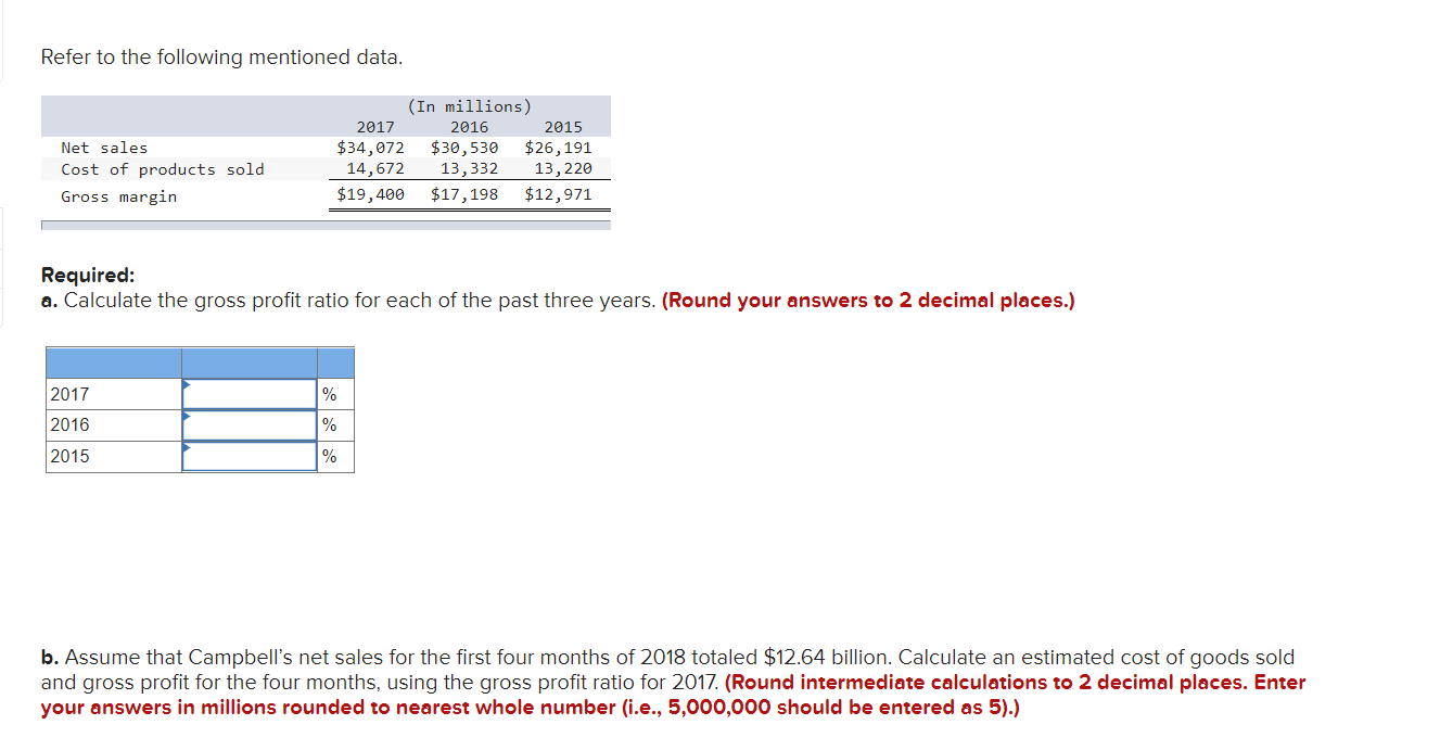 Solved Refer to the following mentioned data. Net sales Cost | Chegg.com