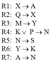 Solved a. Consider a knowledge base (KB) shown in Figure4. | Chegg.com