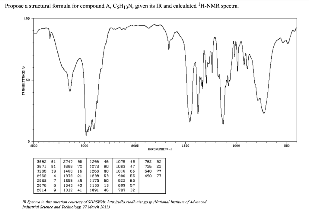 Solved Propose a structural formula for compound A, C5H13N, | Chegg.com