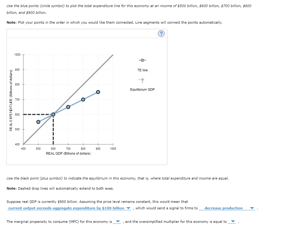 Solved Use the blue points (circle symbol) to plot the total | Chegg.com