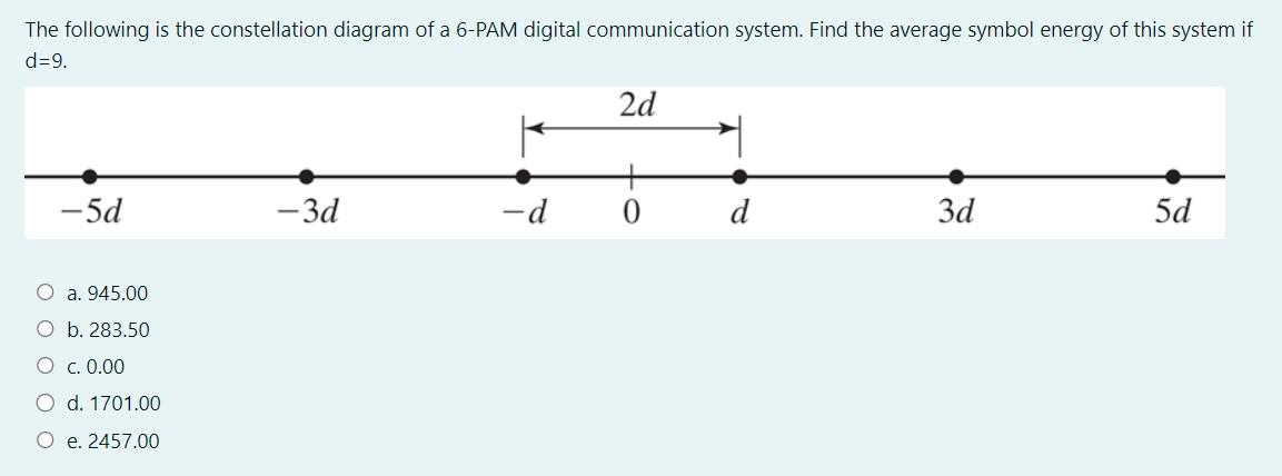 Solved The following is the constellation diagram of a 6-PAM | Chegg.com