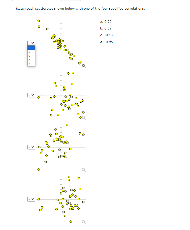 Solved Match each scatterplot shown below with one of the | Chegg.com