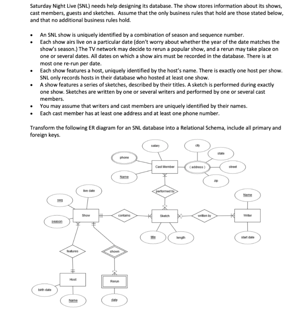 Solved Saturday Night Live (SNL) needs help designing its | Chegg.com