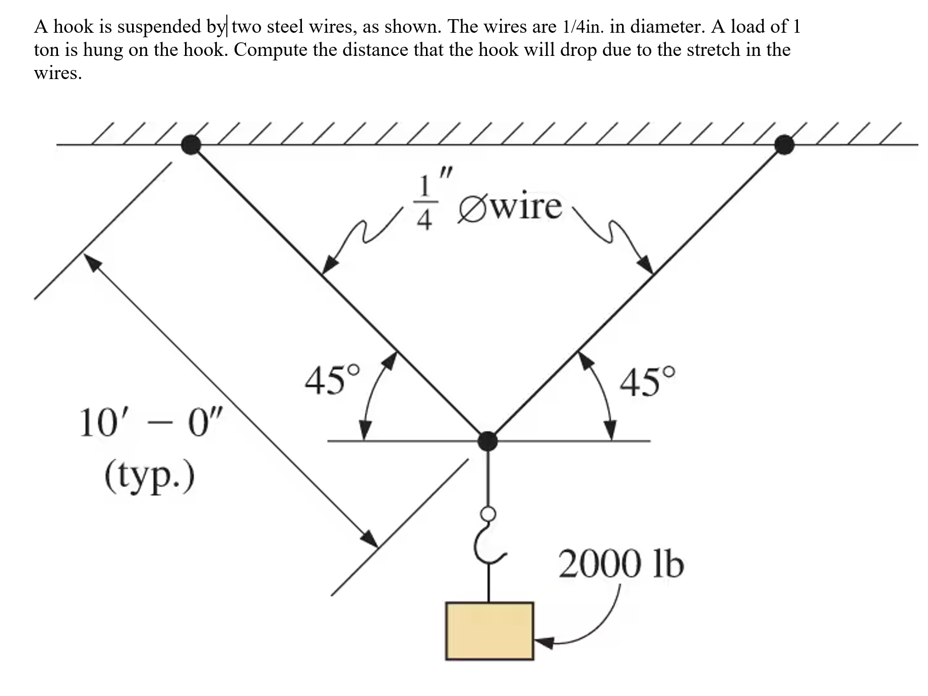 Solved A hook is suspended byltwo steel wires, as shown. The | Chegg.com