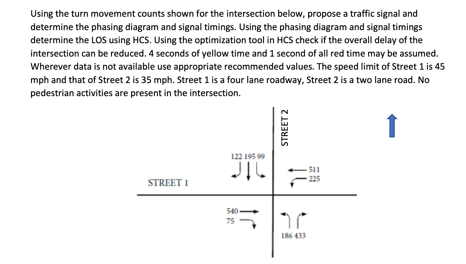 Solved Using the turn movement counts shown for the | Chegg.com