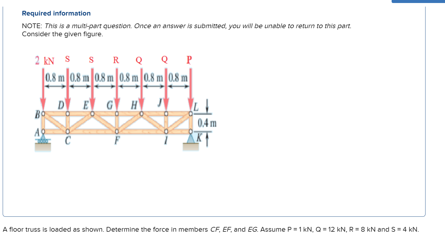 Solved A floor truss is loaded as shown. Determine the force | Chegg.com