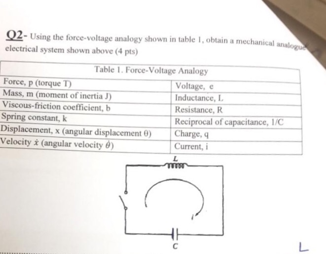 Solved Using the force-voltage analogy shown in table 1, | Chegg.com