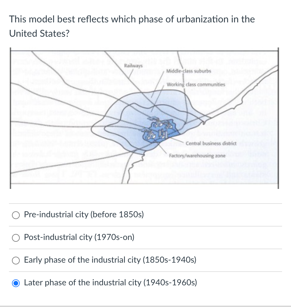 Solved This model best reflects which phase of urbanization | Chegg.com