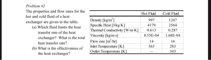 Solved Problem #2 The properties and flow rates for the hot | Chegg.com