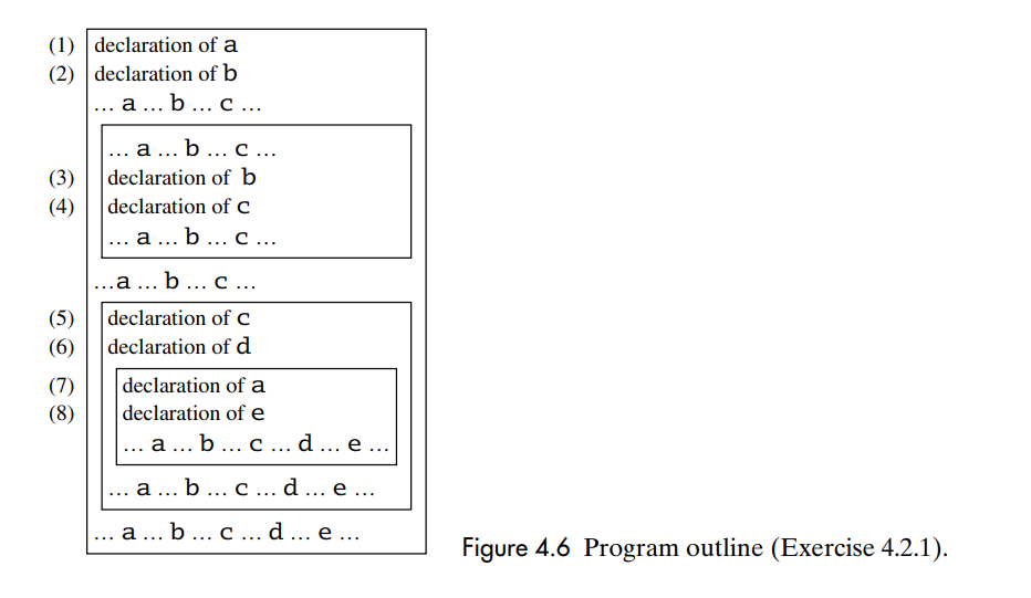 Solved 4.1.2 What is the environment at each numbered point | Chegg.com