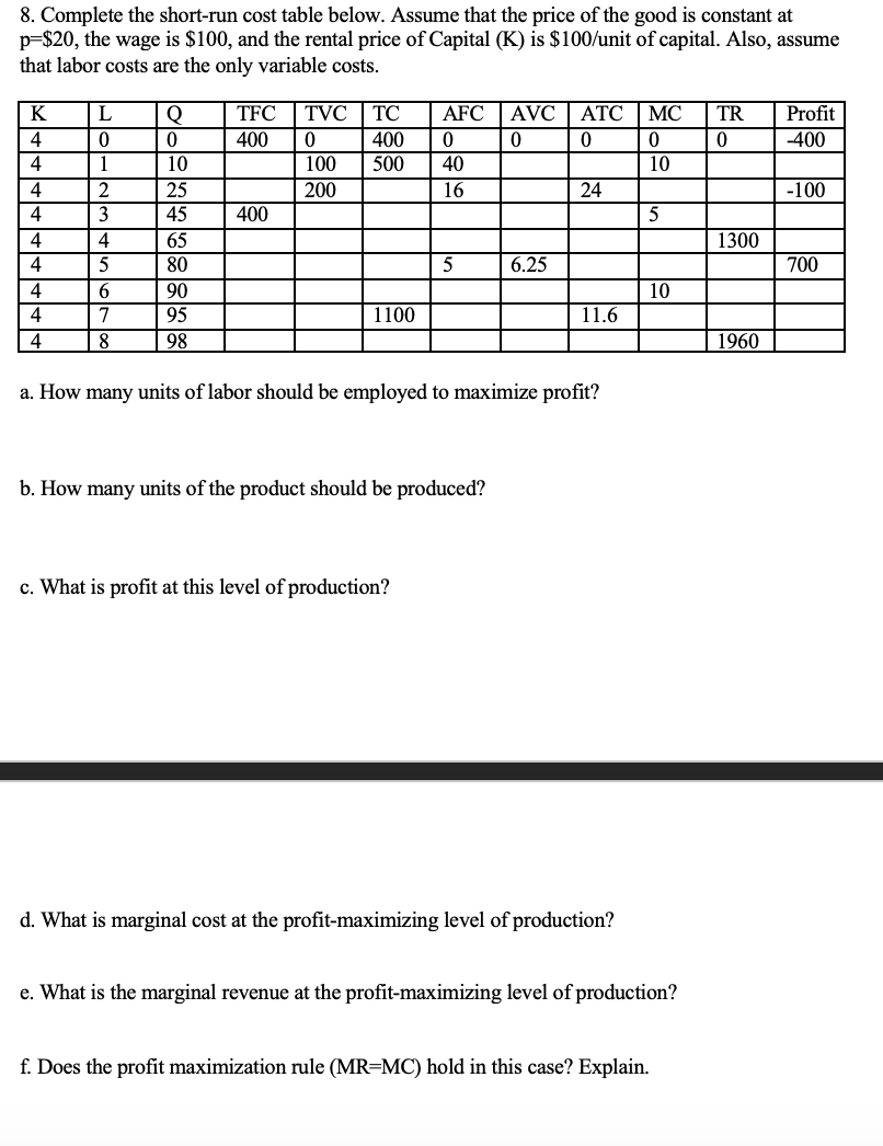 Solved 8. Complete the short-run cost table below. Assume | Chegg.com